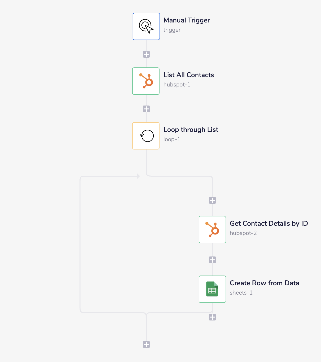 Hubspot Fallback Values